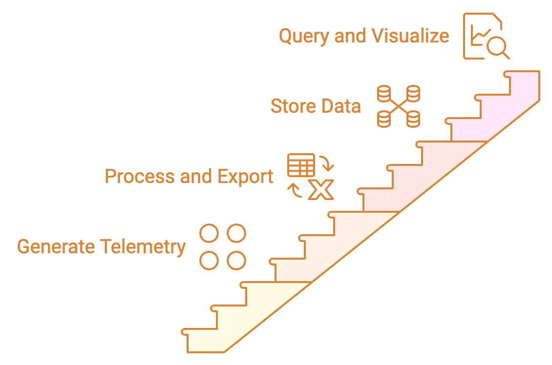 Getting Started with OpenTelemetry Visualization - A Practical Guide | SigNoz
